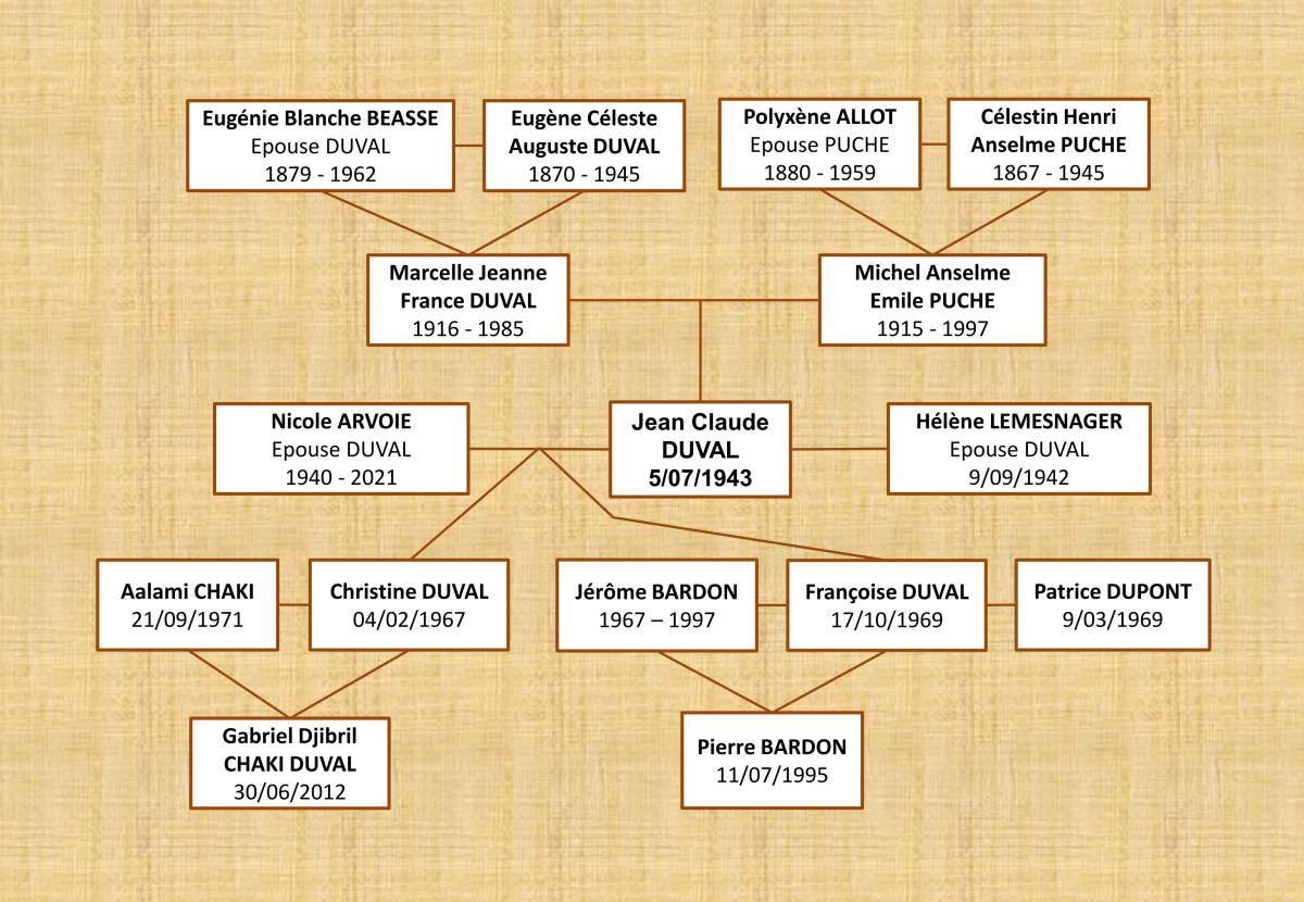 Origines – Jean Claude Duval Organiste